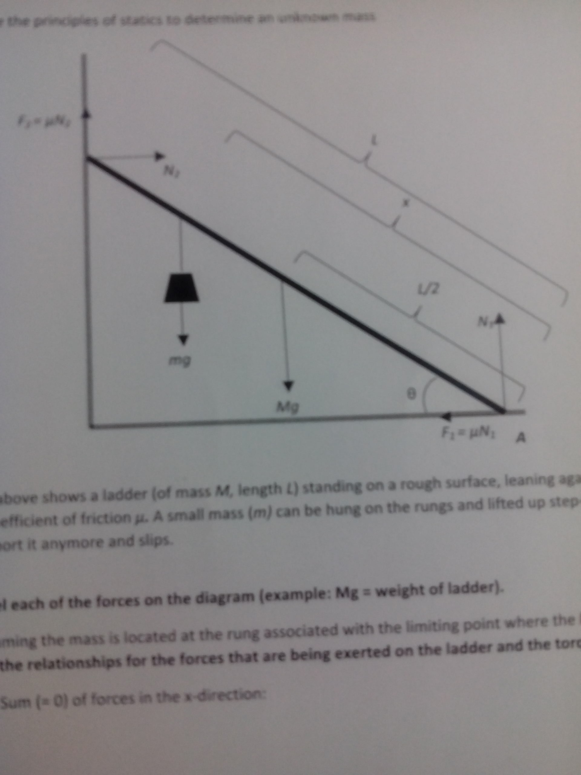Solved ? The picture above shows a ladder (of mass M, length | Chegg.com