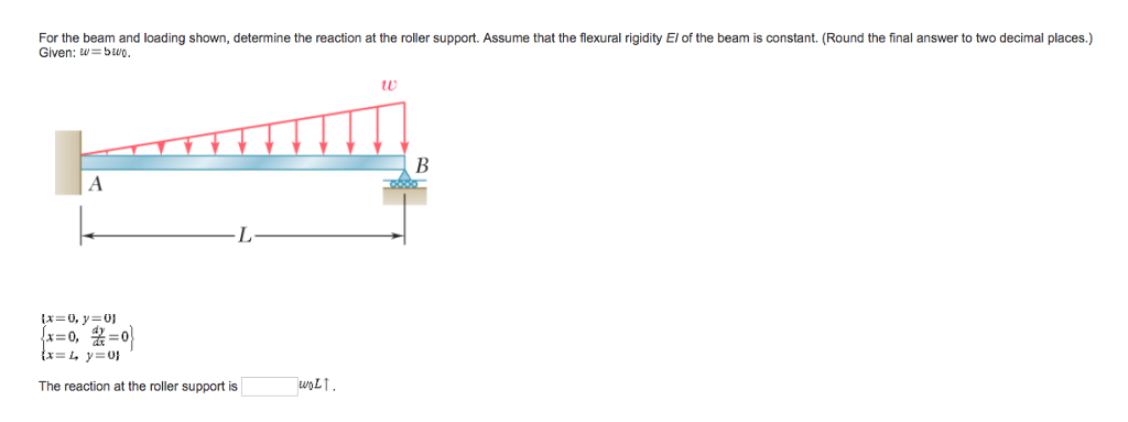 Solved For the beam and loading shown, determine the | Chegg.com
