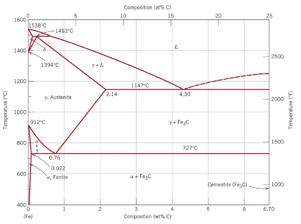 Solved A Briefly Describe The Difference S Between