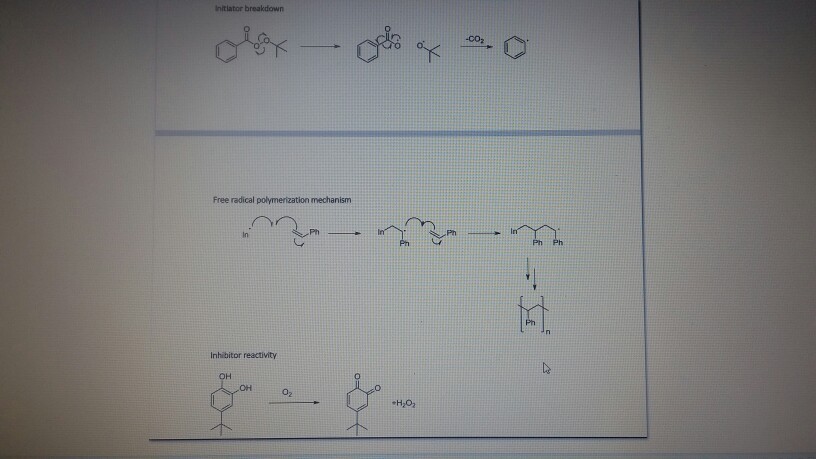 Solved nitiator breakdown Free radical polymerization | Chegg.com