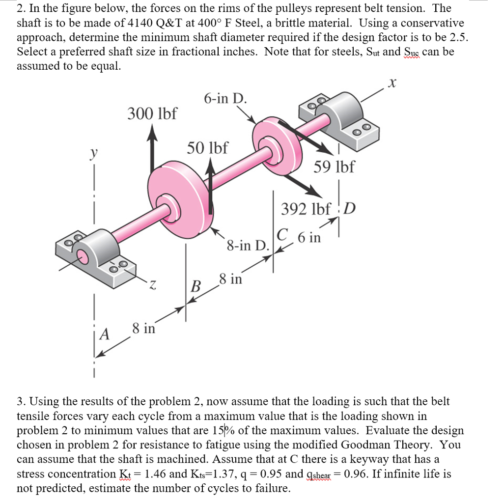 Solved 2. In the figure below, the forces on the rims of the | Chegg.com