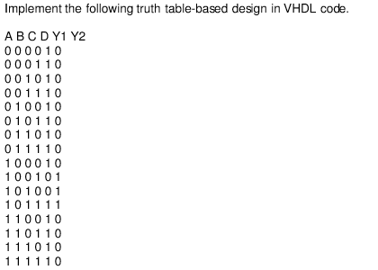 Solved Implement the following truth table - based design in | Chegg.com