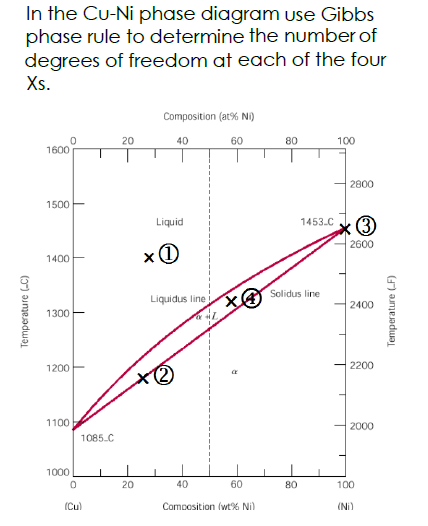 Degrees Freedom Phase Diagram Phase Diagram Boundaries Diffe
