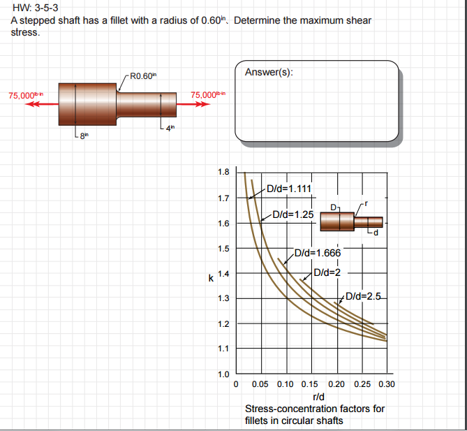 Solved A stepped shaft has a fillet with a radius of 0.60in. | Chegg.com