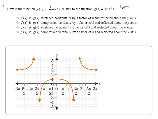 Solved 2-2 Use the graph to answer the question. 1. Which of | Chegg.com