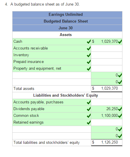 Solved Only need answer for 4 - Please make notes or show | Chegg.com