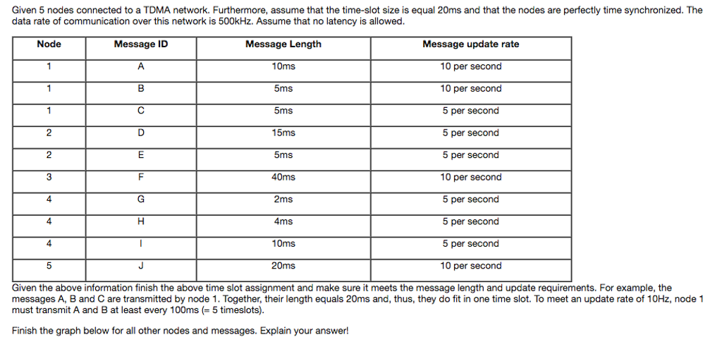 Given 5 nodes connected to a TDMA network. | Chegg.com