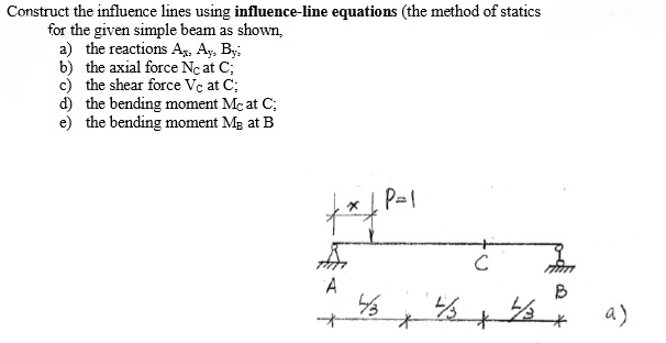 Solved Construct the influence lines using influence-line | Chegg.com Solved Construct the influence lines using influence-line | Chegg.com