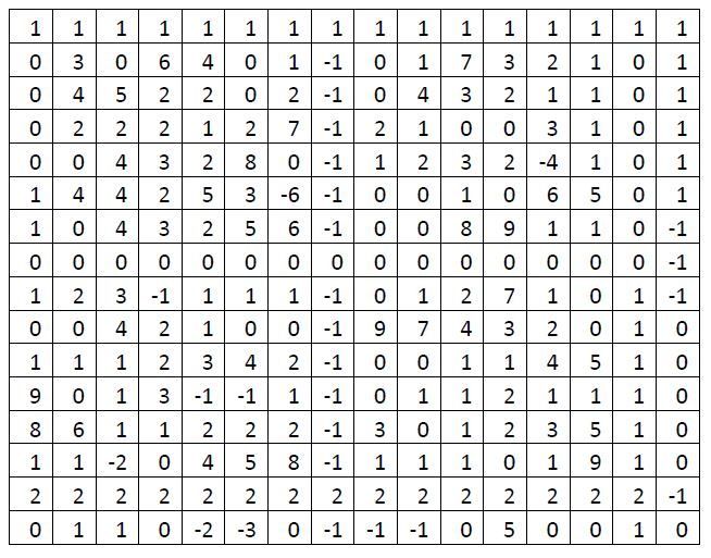 Solved Using The C Programming Language Of Your Choice