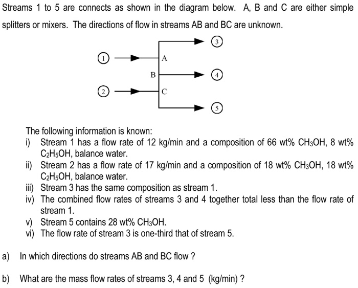 Streams 1 to 5 are connects as shown in the diagram | Chegg.com