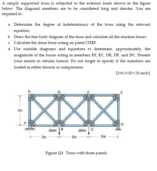 Solved A simply supported truss is subjected to the external | Chegg.com