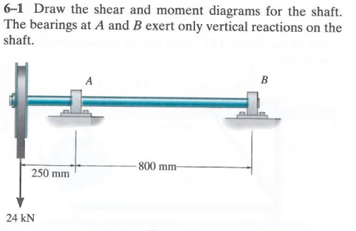 Solved Draw the shear and moment diagrams for the shaft. The | Chegg.com