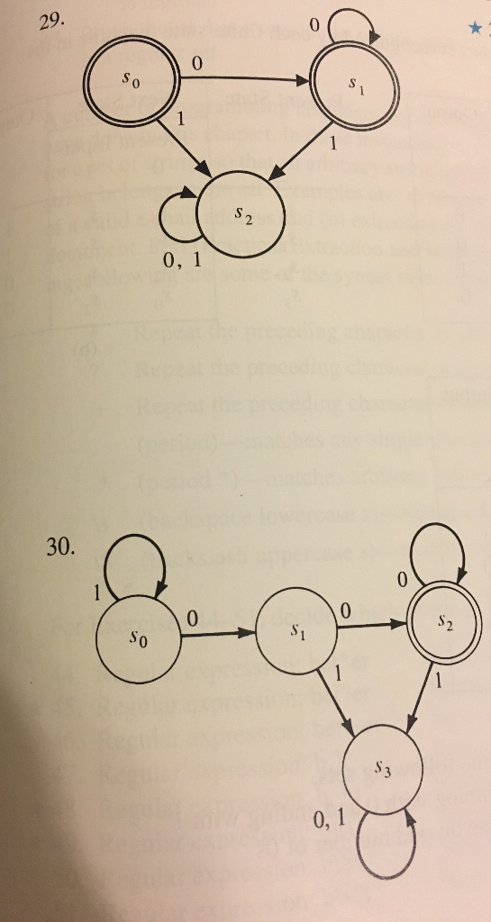 Solved For each exercise, give a regular expression for the | Chegg.com