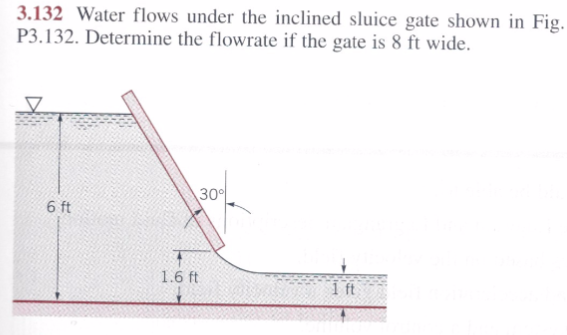 Solved Water flows under the inclined sluice gate shown in | Chegg.com