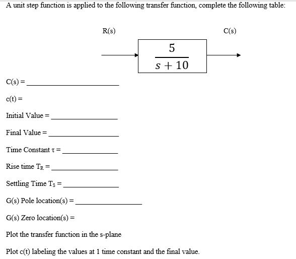 Solved A unit step function is applied to the following | Chegg.com