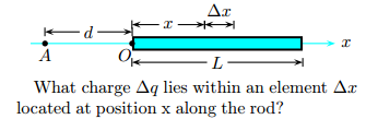 Solved A rod of length L lies along the x-axis, with its | Chegg.com