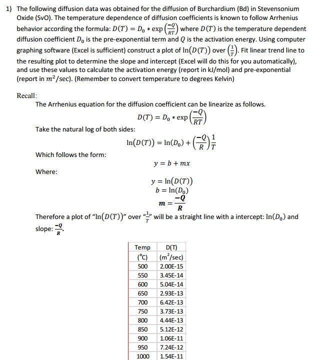Solved The following diffusion data was obtained for the | Chegg.com