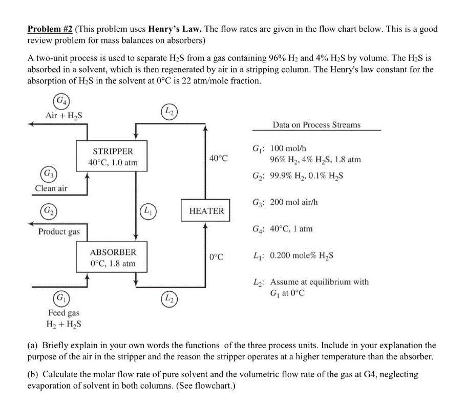 Solved Problem #2 (This problem uses Henry's Law. The flow | Chegg.com