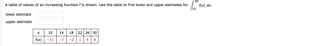 Solved 30 A table of values of an increasing function f is | Chegg.com