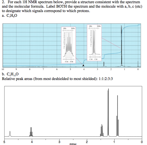 Solved 2. For each 1H NMR spectrum below, provide a | Chegg.com
