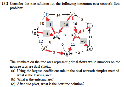 Solved Consider die tree solution for the following minimum | Chegg.com