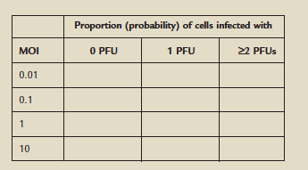 How To Use Poisson Distribution Table | Decoration Examples