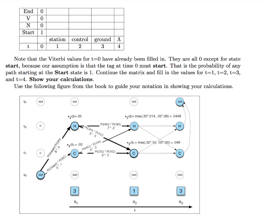 1.3 HMM Tagging Problem: Viterbi Algorithm Tag the | Chegg.com