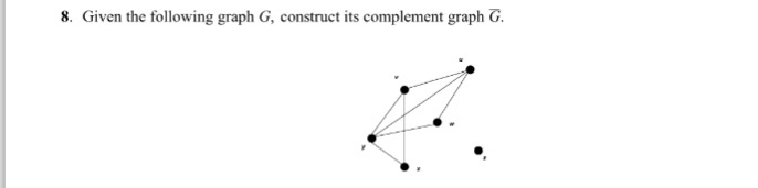 Solved Given the following graph G, construct its complement | Chegg.com