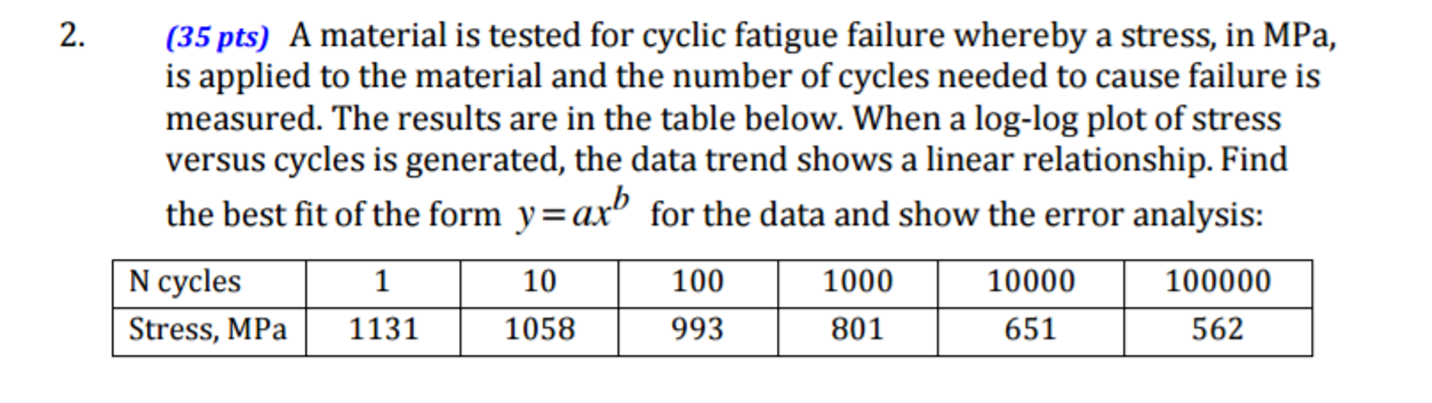 Solved A material is tested for cyclic fatigue failure | Chegg.com