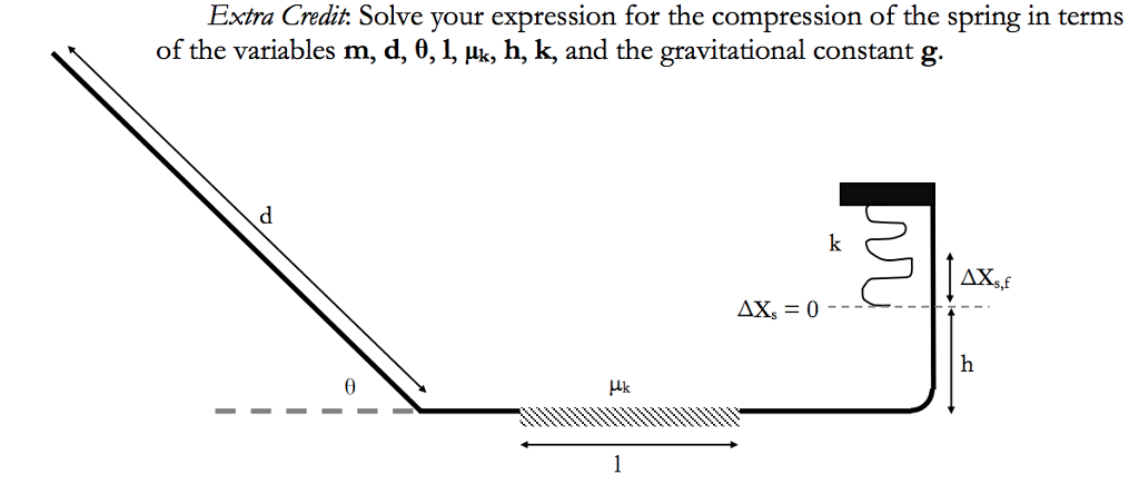 Solved An object of mass m, starting from rest slides a | Chegg.com