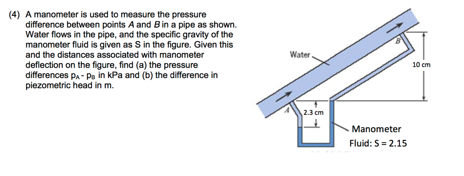Solved A manometer is used to measure the pressure | Chegg.com