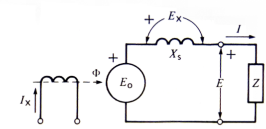 Solved A 3-phase generator possesses a synchronous reactance | Chegg.com