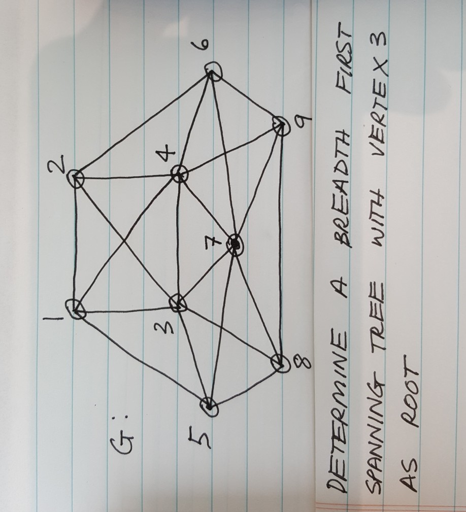 Solved Determine a Breadth First Spanning Tree With Vertex | Chegg.com