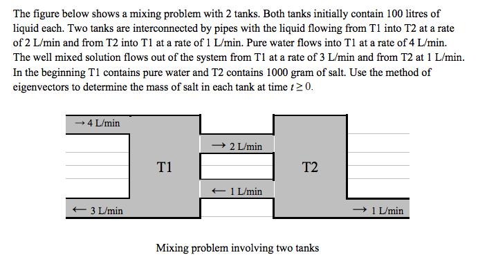Solved The figure below shows a mixing problem with 2 tanks. | Chegg.com