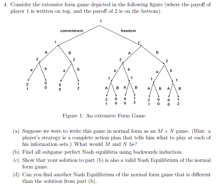Solved 4. Consider the extensive form game depicted in the | Chegg.com