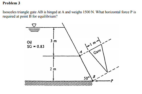 Solved Isosceles triangle gate AB is hinged at A and weighs | Chegg.com
