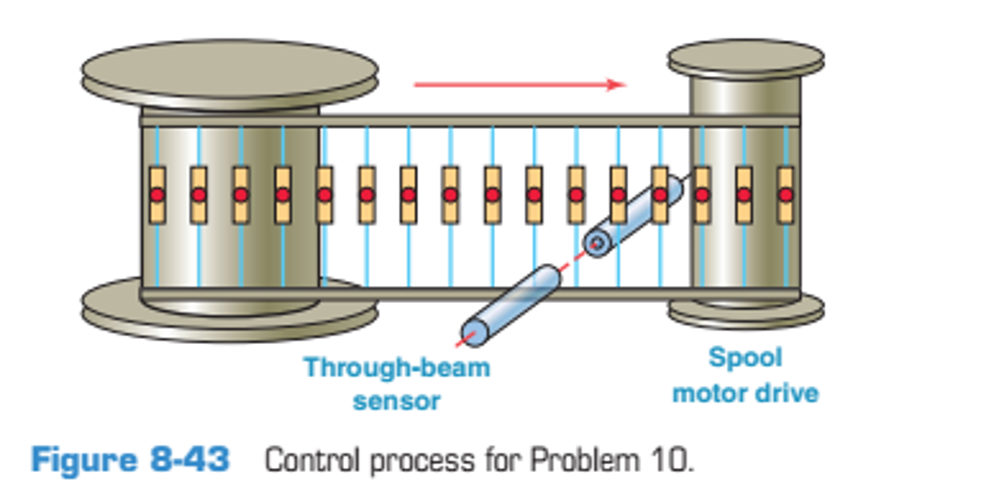 Write a program to implement the process illustrated | Chegg.com