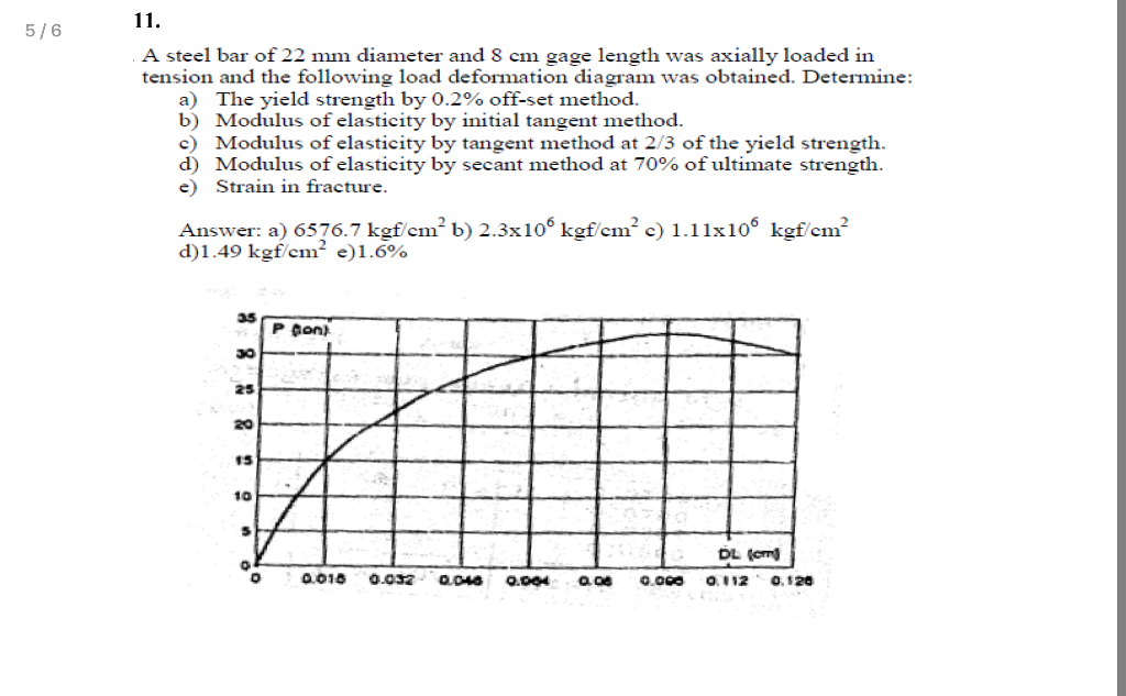 Solved A steel bar of 22 mm diameter and 8 cm gage length | Chegg.com