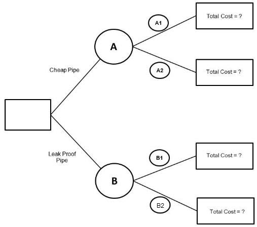 Solved (TCOs 13 and 14) A do-it-yourself homeowner is | Chegg.com