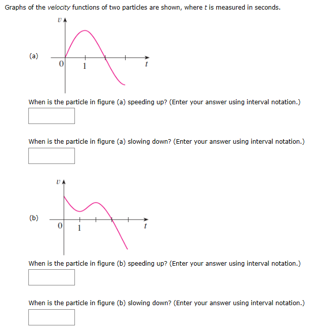 Solved Graphs of the velocity functions of two particles are | Chegg.com