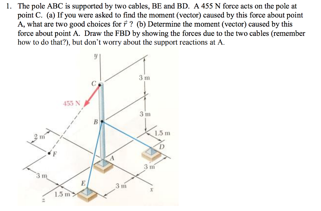 Solved The pole ABC is supported by two cables, BE and BD. A | Chegg.com