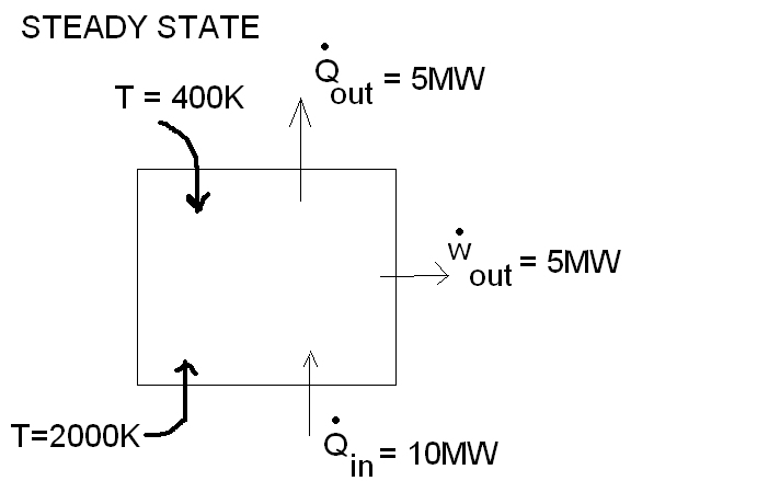 Solved At what rate is entropy generated in this system | Chegg.com