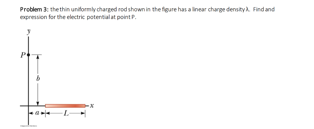 Solved Problem 3: the thin uniformly charged rod shown in | Chegg.com