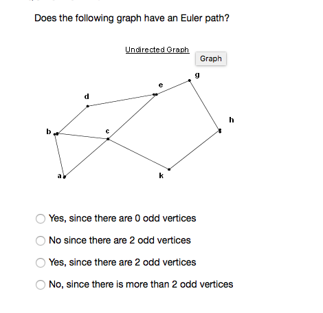 Solved Does the following graph have an Euler path? Graph | Chegg.com