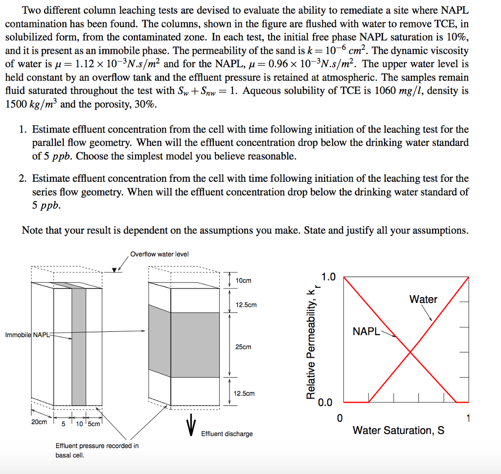Two different column leaching tests are devised to | Chegg.com