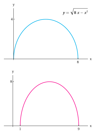 Solved The graph of is given. Use transformations to | Chegg.com