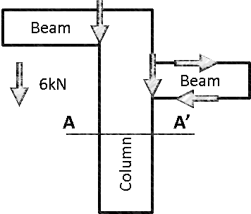 Solved Two beams are attached to the column such that | Chegg.com