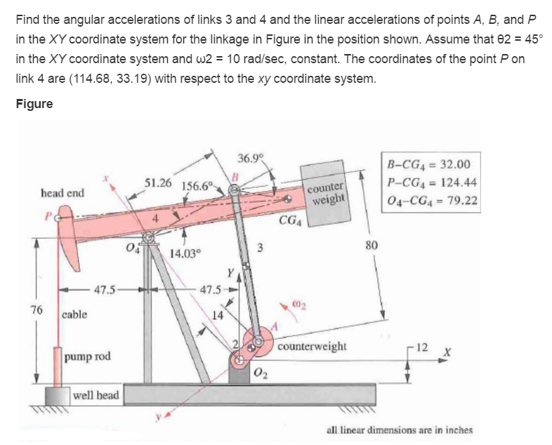 Solved Find the angular accelerations of links 3 and 4 and | Chegg.com