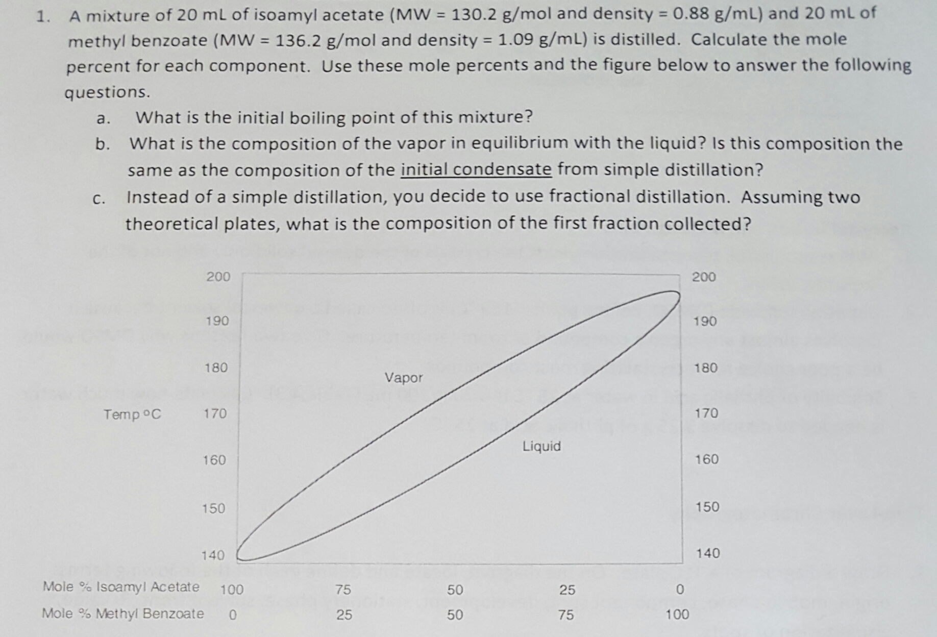 Solved A mixture of 20 mL of isoamyl acetate (MW = 130.2 | Chegg.com