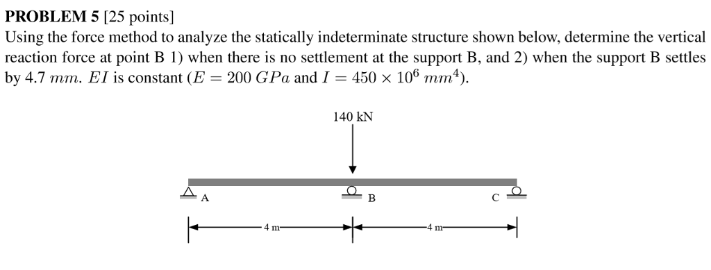 Solved PROBLEM 5 125 points] Using the force method to | Chegg.com
